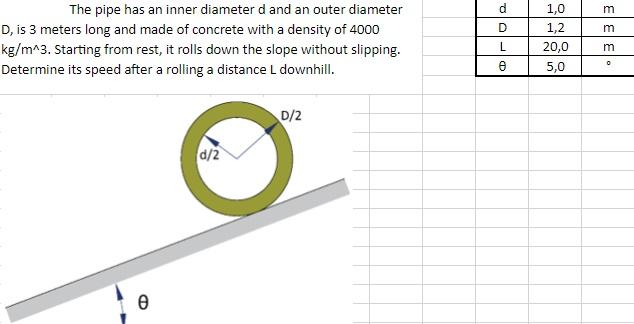Solved d m D The pipe has an inner diameter d and an outer | Chegg.com