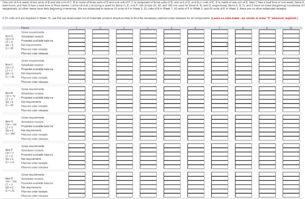 Solved One unit of A is made of two units of B and one unit | Chegg.com