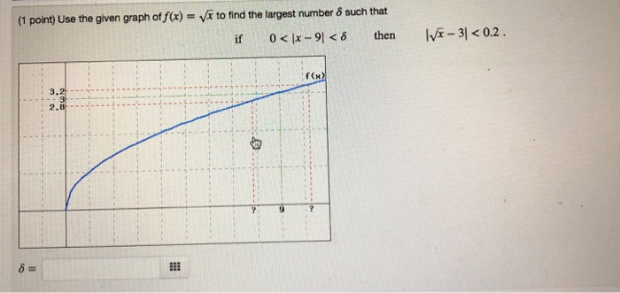 Solved (1 point) Use the given graph off(x) = V& to find the | Chegg.com