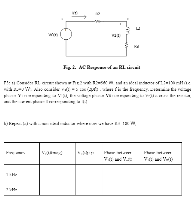 Solved Fig. 2: AC Response of an RL circuit P3: a) Consider | Chegg.com