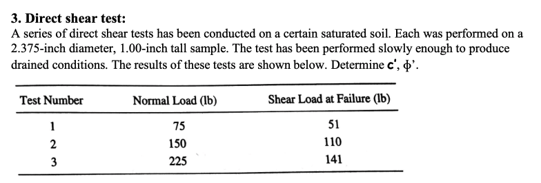 Solved 3. Direct shear test: A series of direct shear tests | Chegg.com