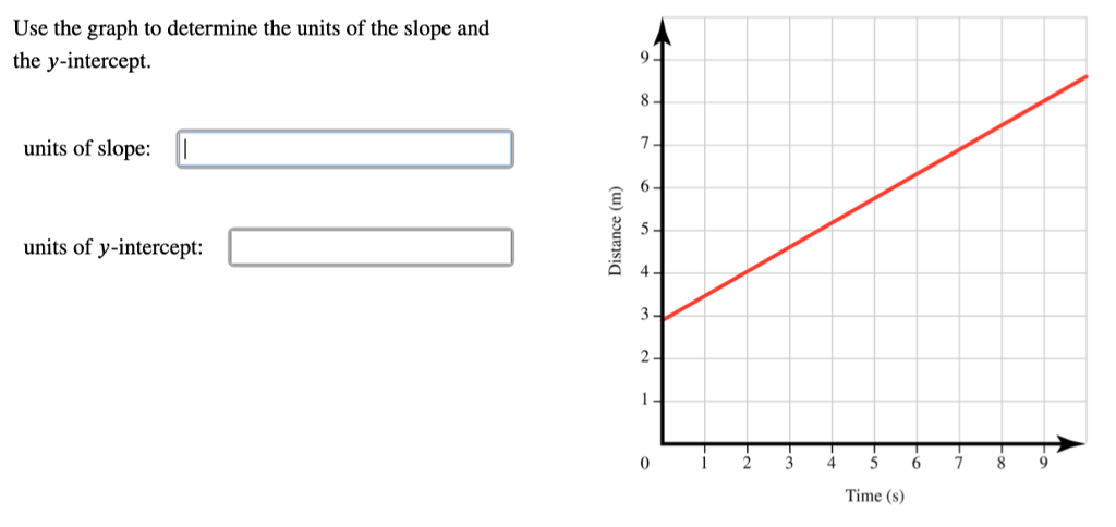 Solved Use the graph to determine the units of the slope and | Chegg.com