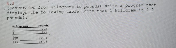 Solved (Conversion from kilograms to pounds) Write a program | Chegg.com