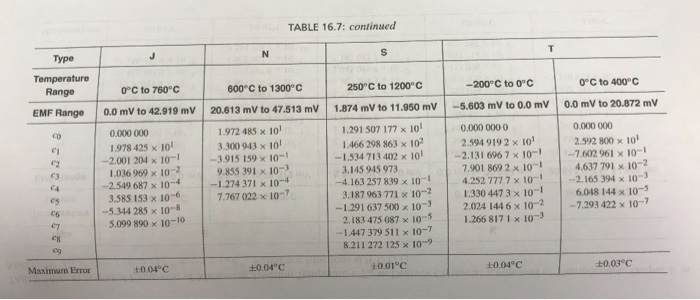 Solved measuring junction for each of the following | Chegg.com
