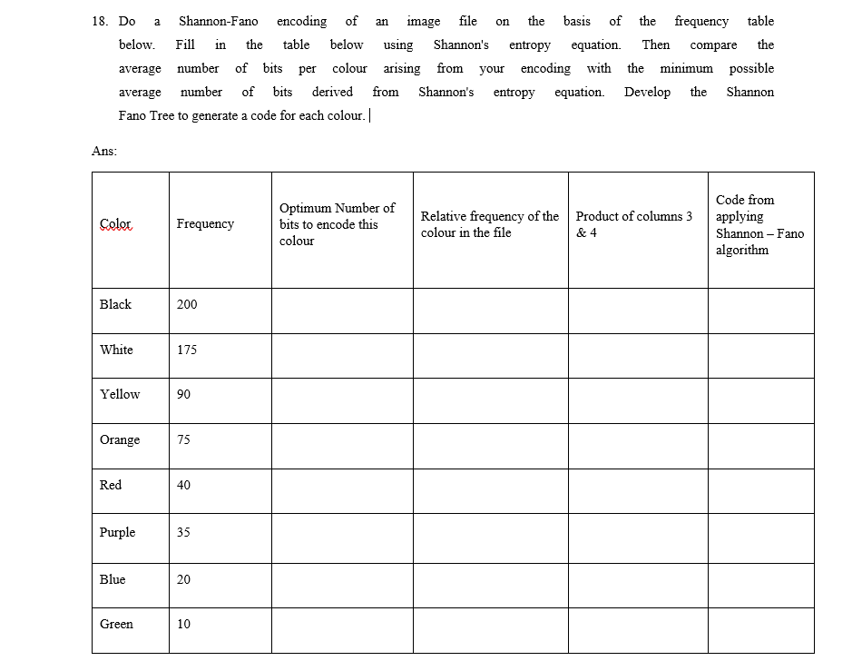 an on 18. Do a Shannon-Fano encoding of image file | Chegg.com