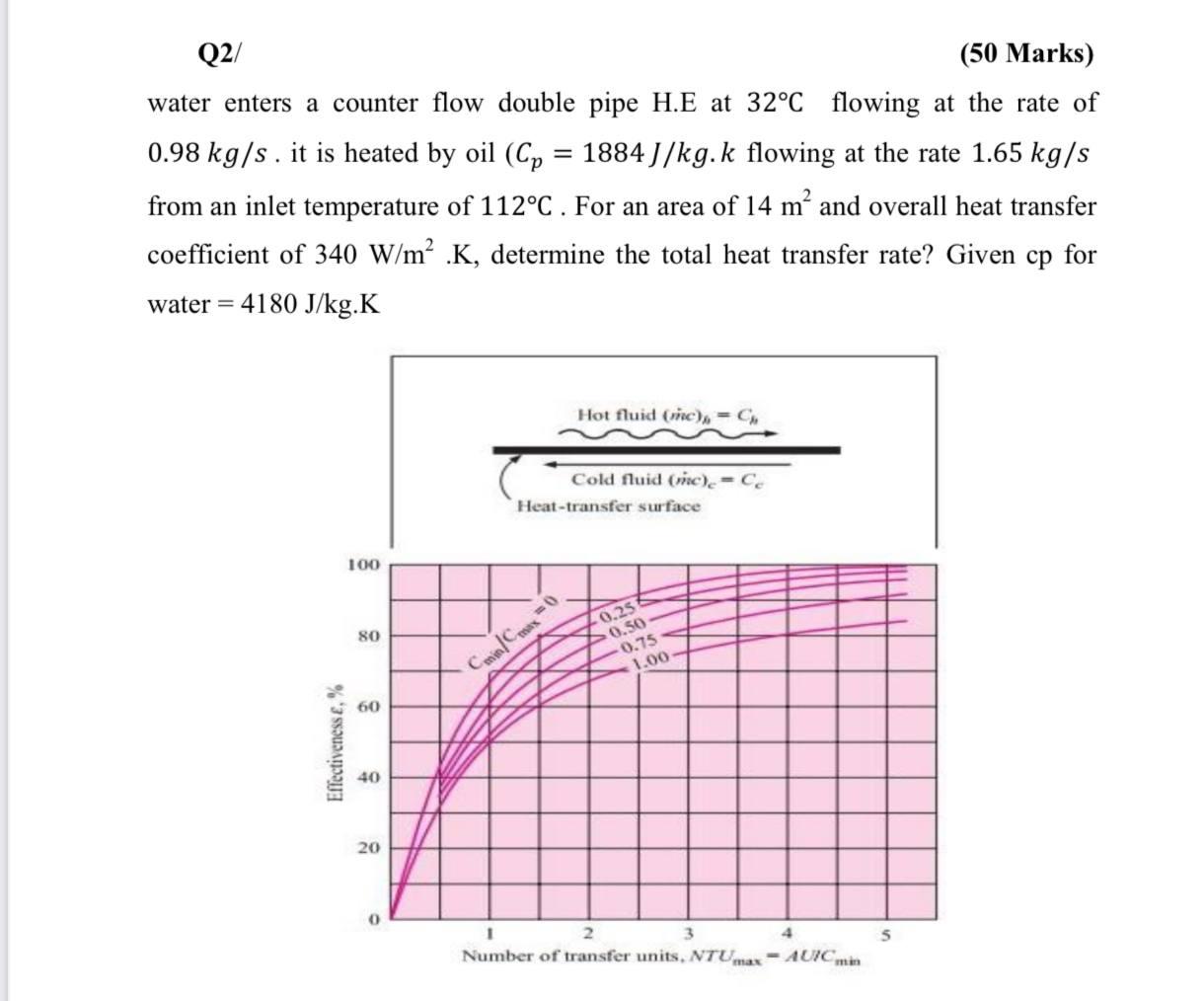 Solved Q2/ (50 Marks) water enters a counter flow double | Chegg.com