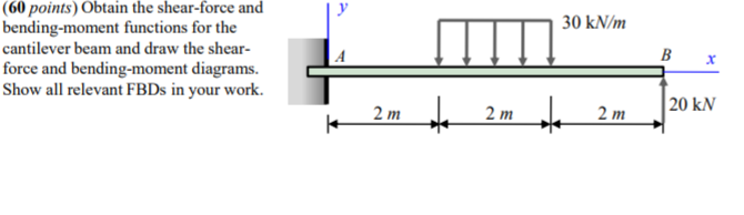 Solved 30 kN/m (60 points) Obtain the shear-force and | Chegg.com