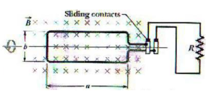 Solved Sliding contacts- X X - X X X www A rectangular coil | Chegg.com