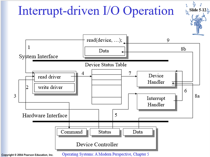 Solved 1. Textbook P. 188 -> question 1. Provide the | Chegg.com