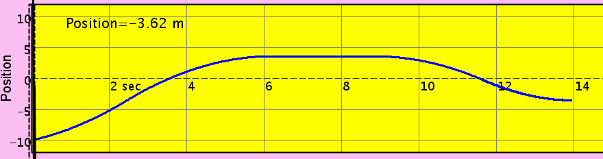 Lab 2: Motion This lab will help you meet or | Chegg.com