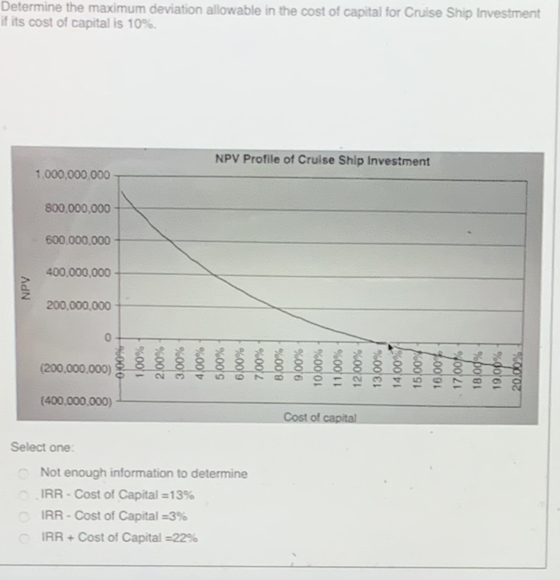 Solved Determine the maximum deviation allowable in the cost | Chegg.com