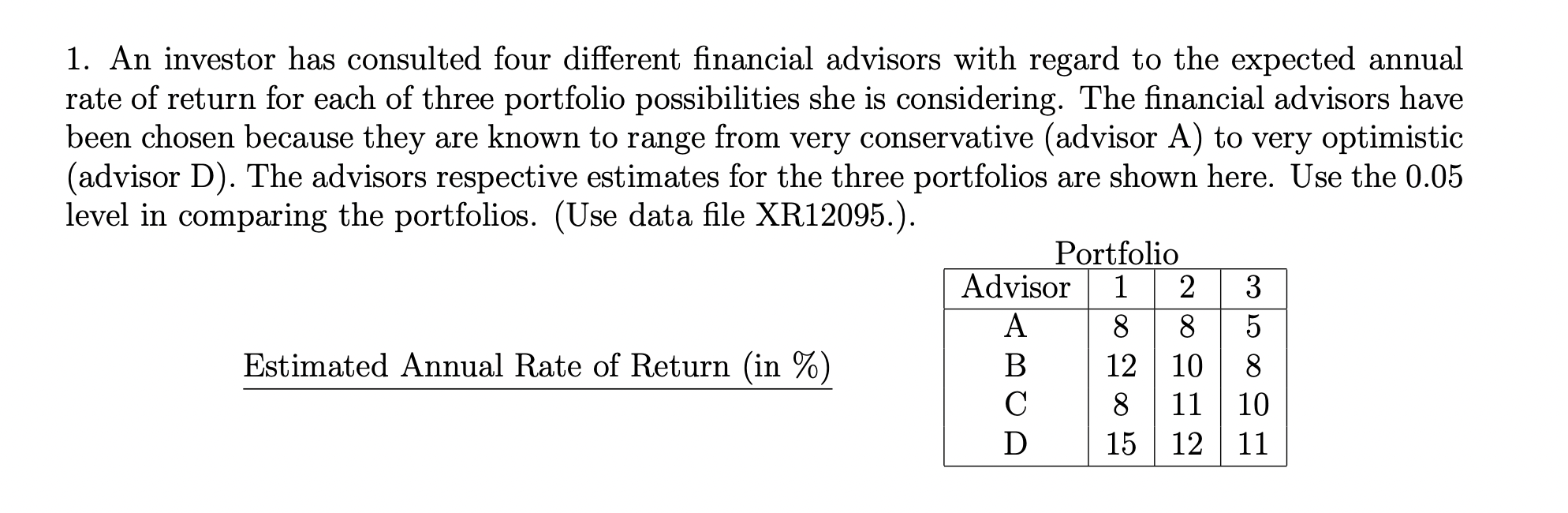 Solved 1. An investor has consulted four different financial | Chegg.com