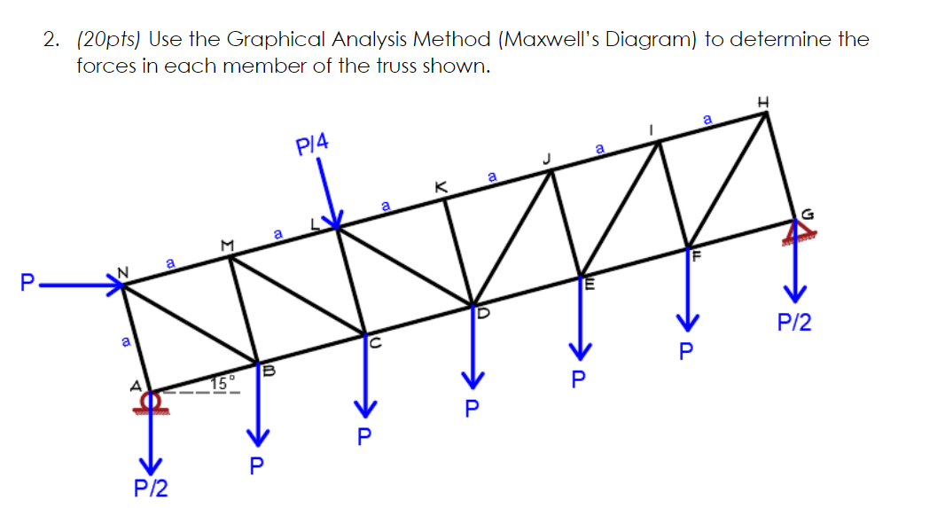Solved 2. (20pts) Use the Graphical Analysis Method | Chegg.com