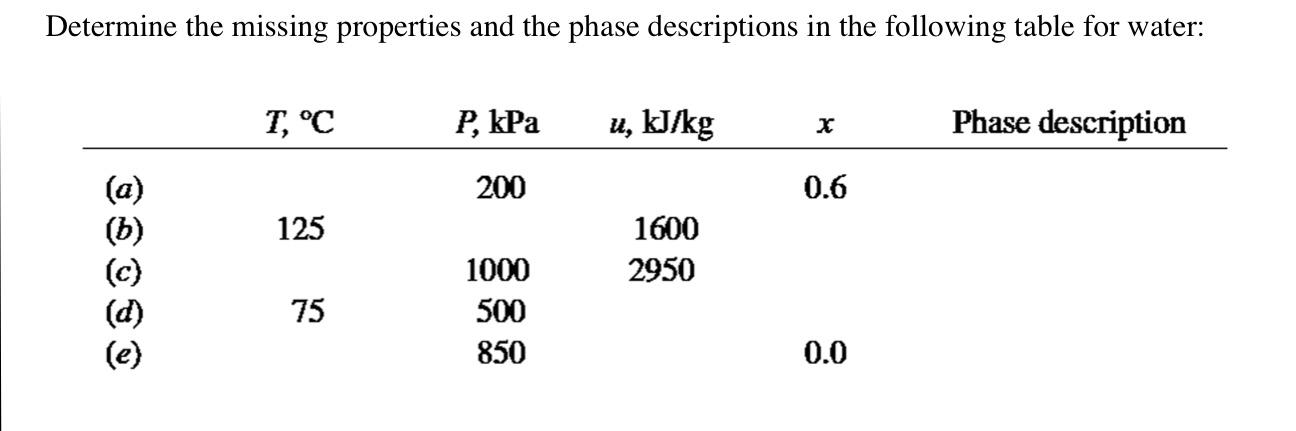Solved Determine the missing properties and the phase | Chegg.com