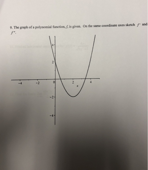 Solved 9. The graph of a polynomial function, f, is given. | Chegg.com