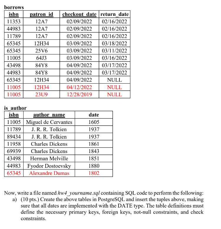 Solved patron \begin{tabular}{|c|c|c|c|c|} \hline patron id | Chegg.com