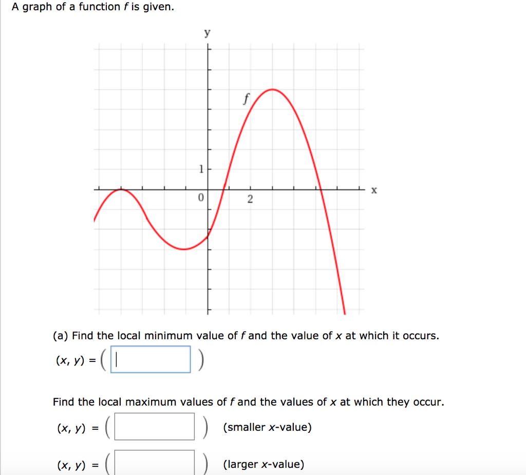 Solved A graph of a function f is given. (a) Find the local | Chegg.com