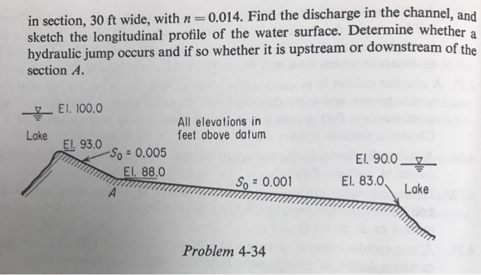 Solved 4.34, The channel whose longitudinal section is shown | Chegg.com