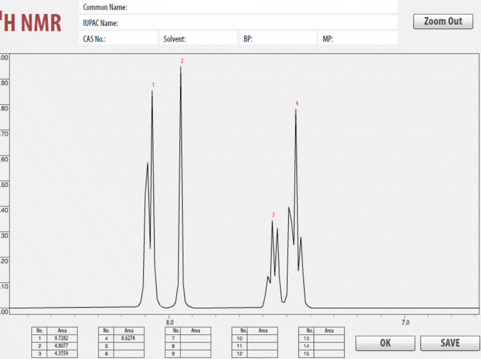 Solved I need help filling out the table of this NMR | Chegg.com