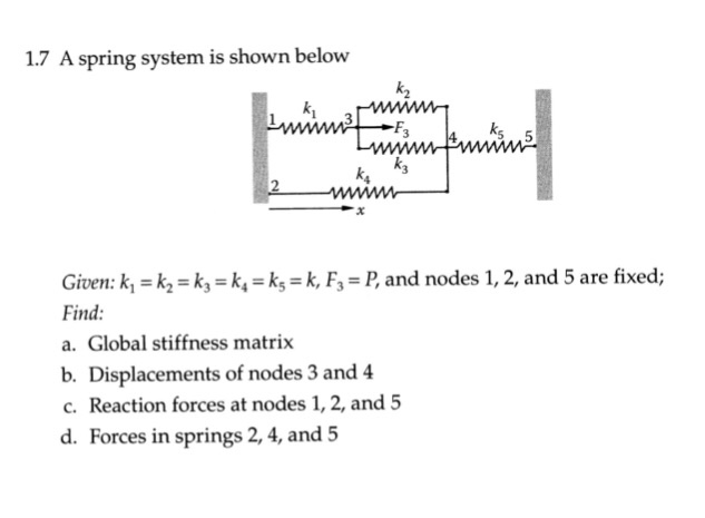 Solved 1.7 A spring system is shown below Given: ki ka k -ks | Chegg.com