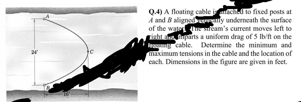 Solved Q.4) A floating cable is cutached to fixed posts at A | Chegg.com