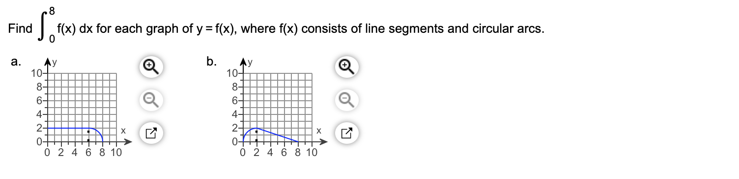 Solved Find ∫08f(x)dx for each graph of y=f(x), where f(x) | Chegg.com