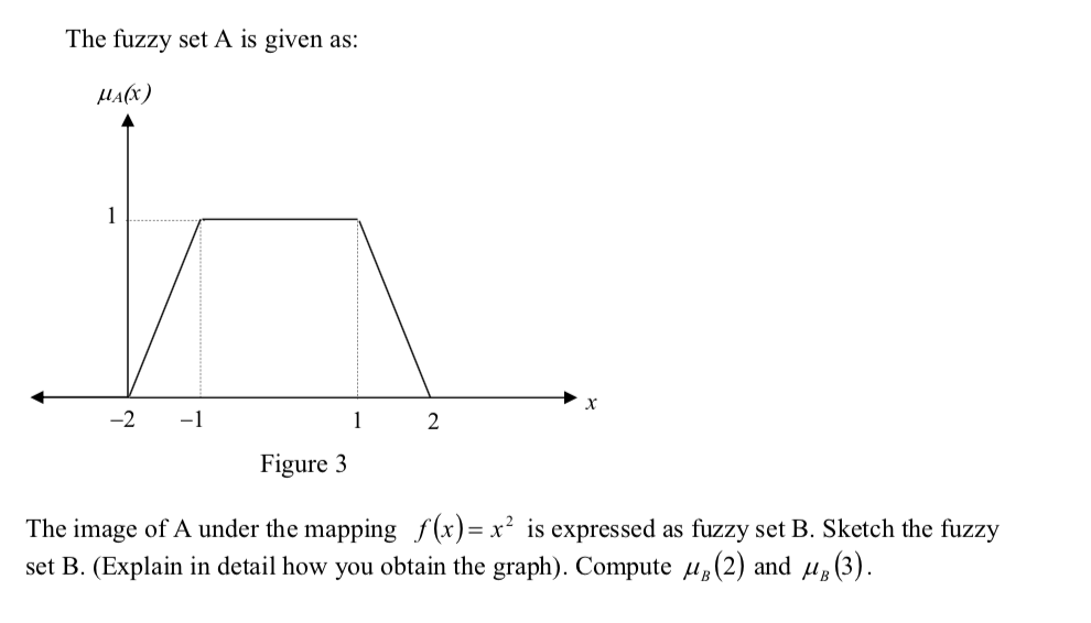 Solved The fuzzy set A is given as: Max) 1 X -2 -1 2 Figure | Chegg.com