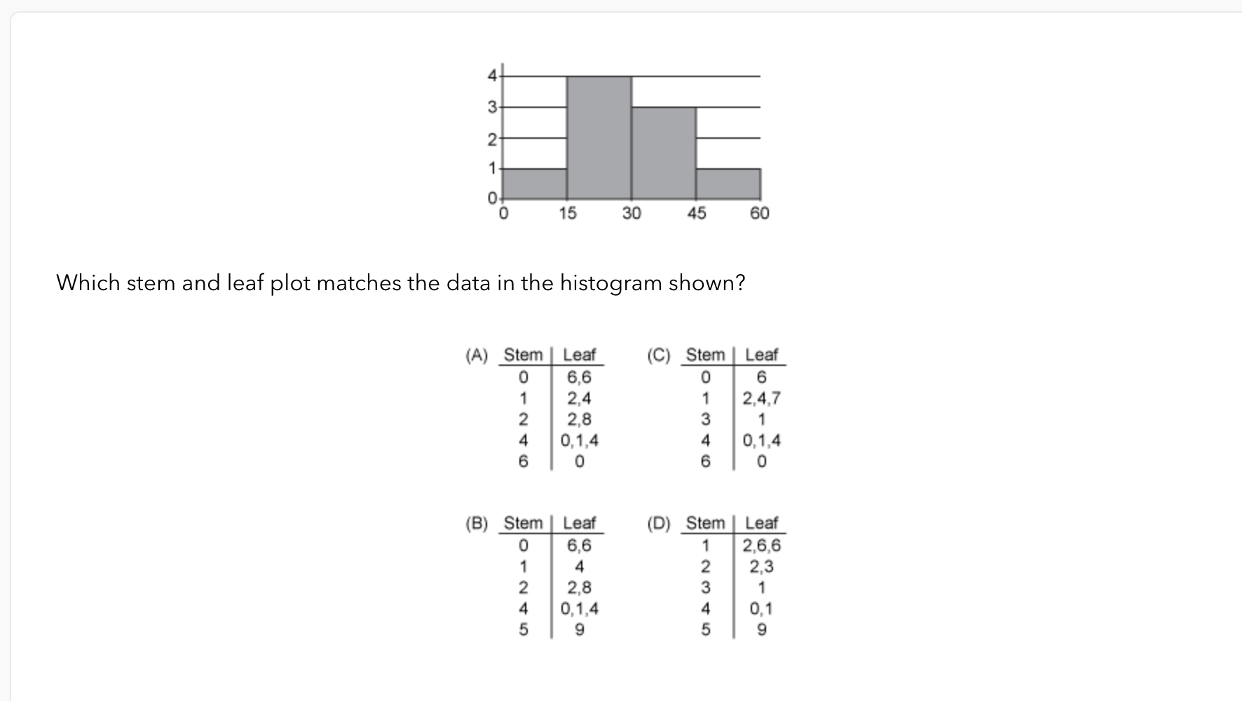 Solved Which stem and leaf plot matches the data in the | Chegg.com