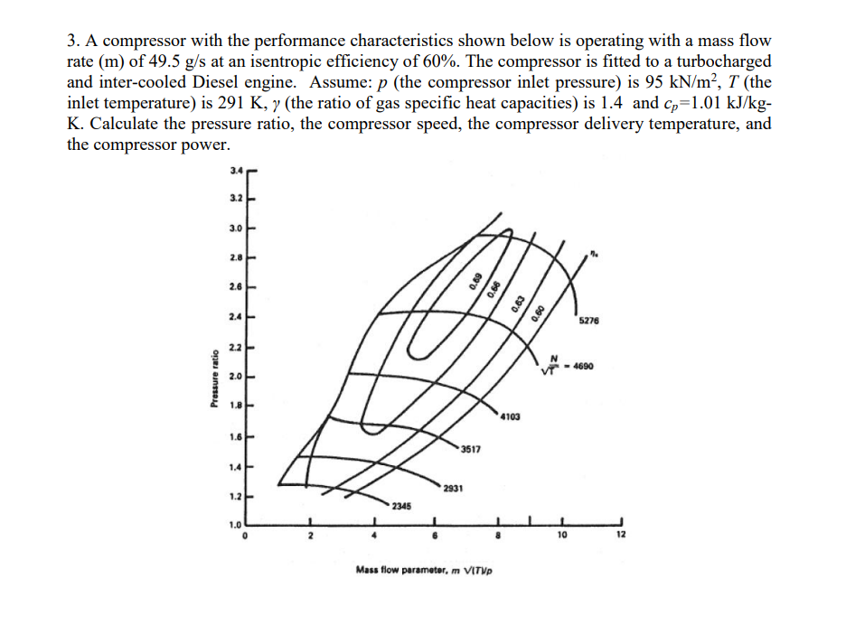 Solved 3. A compressor with the performance characteristics | Chegg.com