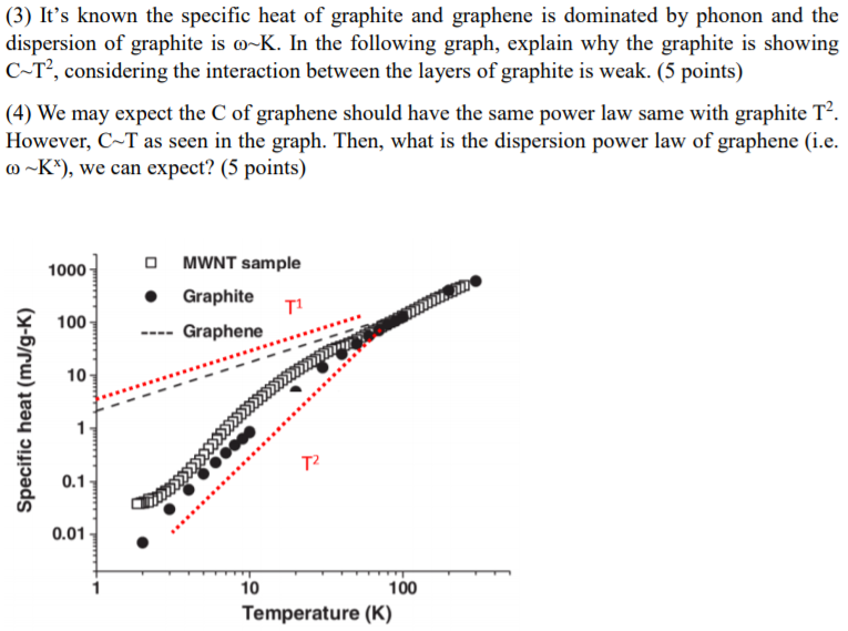 Solved (3) It's known the specific heat of graphite and | Chegg.com