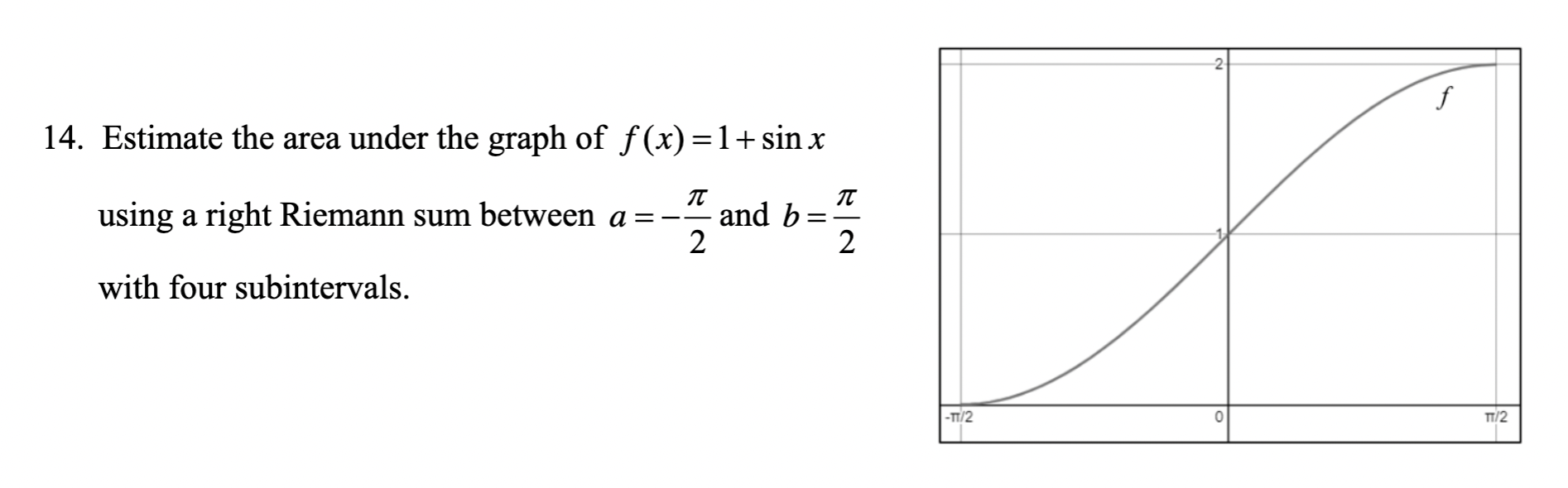 Solved 14. Estimate the area under the graph of f(x)=1+sinx | Chegg.com