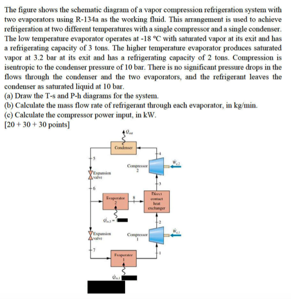 Solved The figure shows the schematic diagram of a vapor | Chegg.com