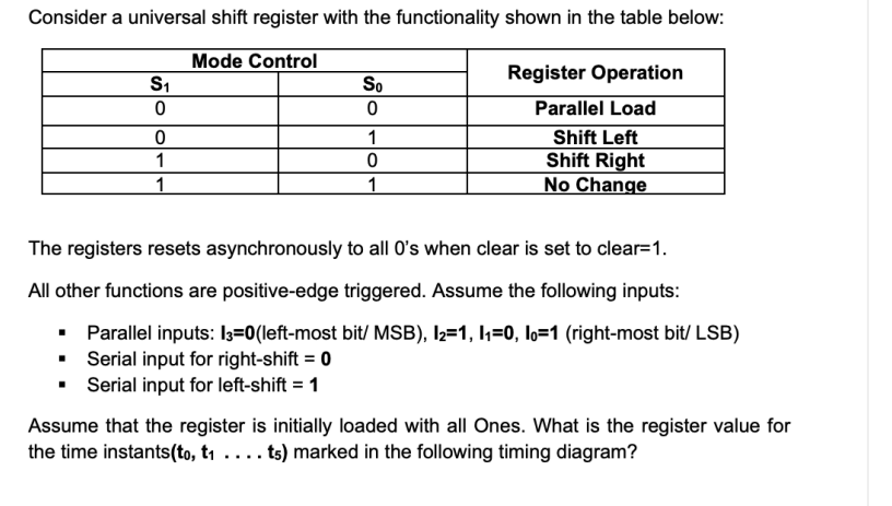 Solved Consider a universal shift register with the | Chegg.com