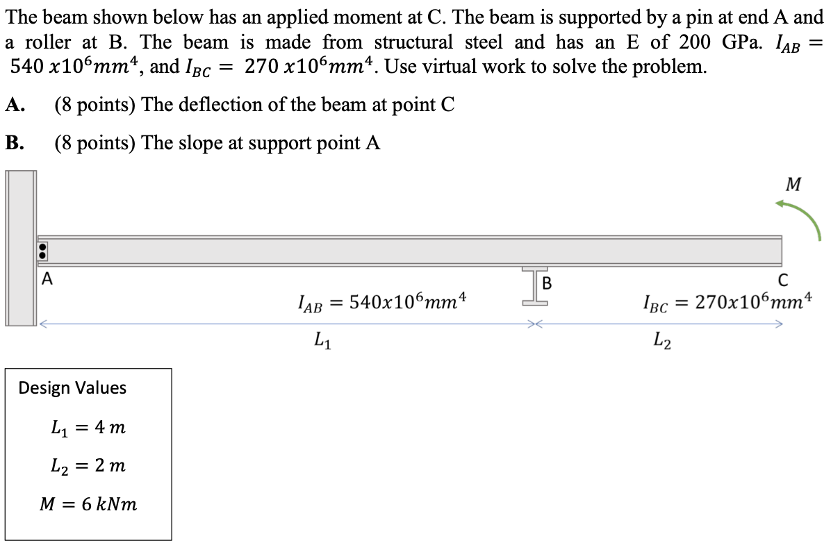 Solved The beam shown below has an applied moment at C. The | Chegg.com