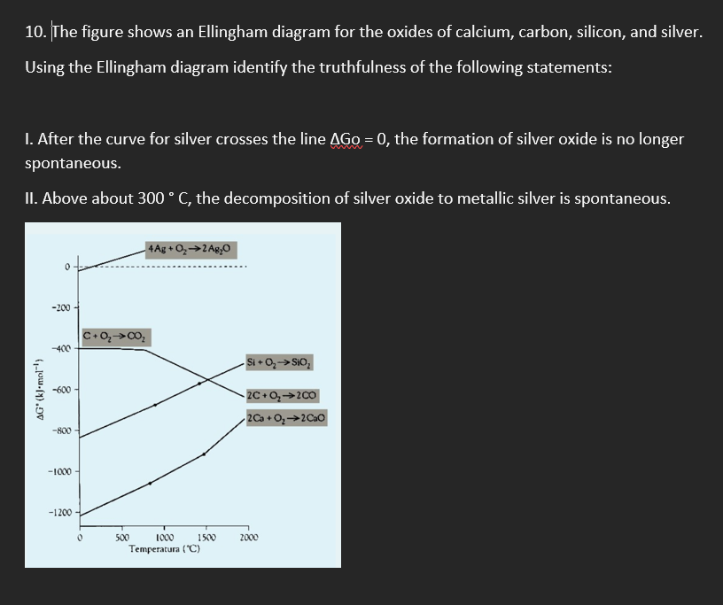 Solved 10. The figure shows an Ellingham diagram for the | Chegg.com