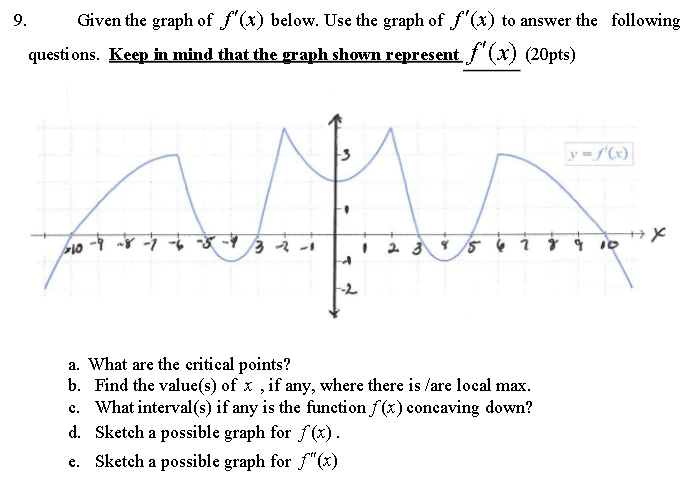 Solved 9. Given the graph of f'(x) below. Use the graph of | Chegg.com