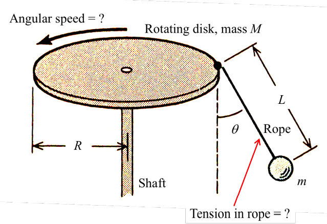 Solved . A solid, uniform, horizontal disk of radius R and | Chegg.com