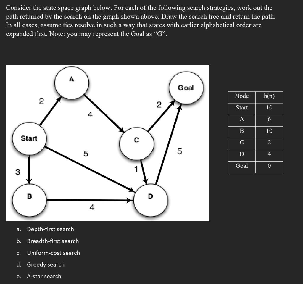 Solved Consider the state space graph below. For each of the | Chegg.com