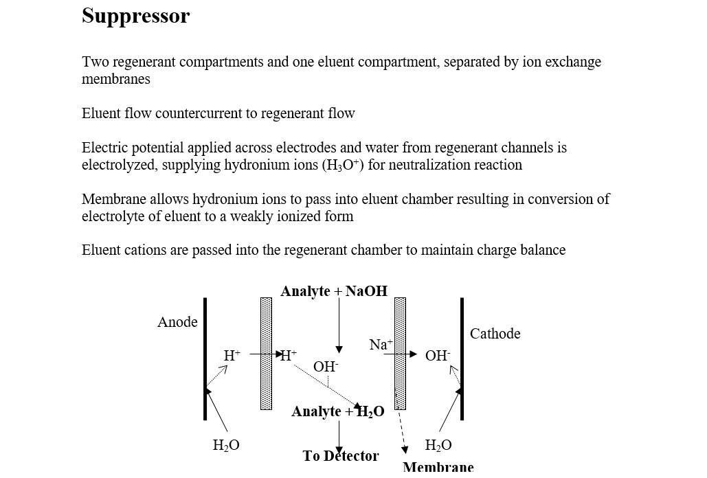 Sample No. Sample Name 1 10ppm-1 2 10ppm-2 3 10ppm-3 | Chegg.com