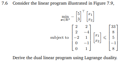 Solved 7.6 Consider the linear program illustrated in Figure | Chegg.com