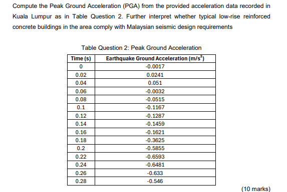 Solved Compute the Peak Ground Acceleration (PGA) ﻿from the | Chegg.com