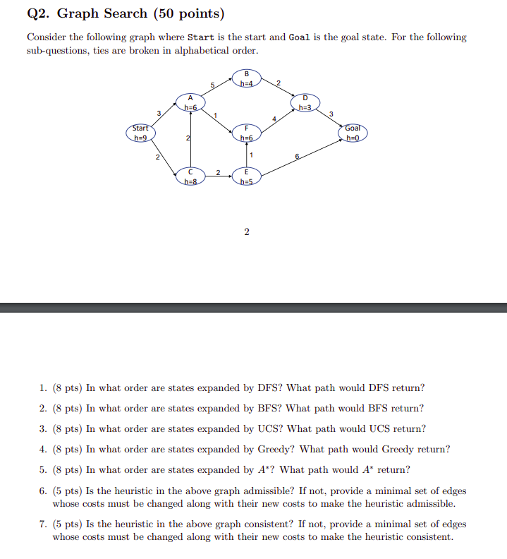Solved Q2. Graph Search (50 points) Consider the following | Chegg.com