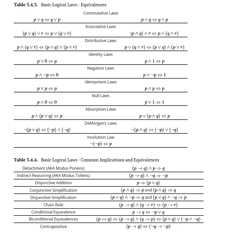 proof:p -> ﻿q, ¬r -> ¬q, ¬r ⇒ ﻿s using the table | Chegg.com