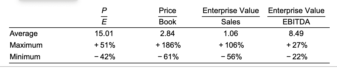 Solved Suppose that in January 2006, Kenneth Cole | Chegg.com