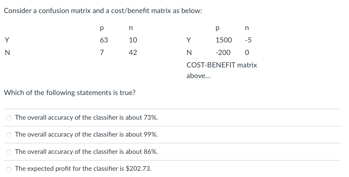 Solved Consider a confusion matrix and a cost/benefit matrix | Chegg.com