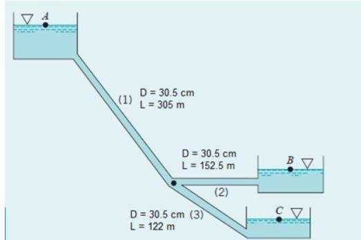 Solved Three tanks are connected by three pipes as shown in | Chegg.com