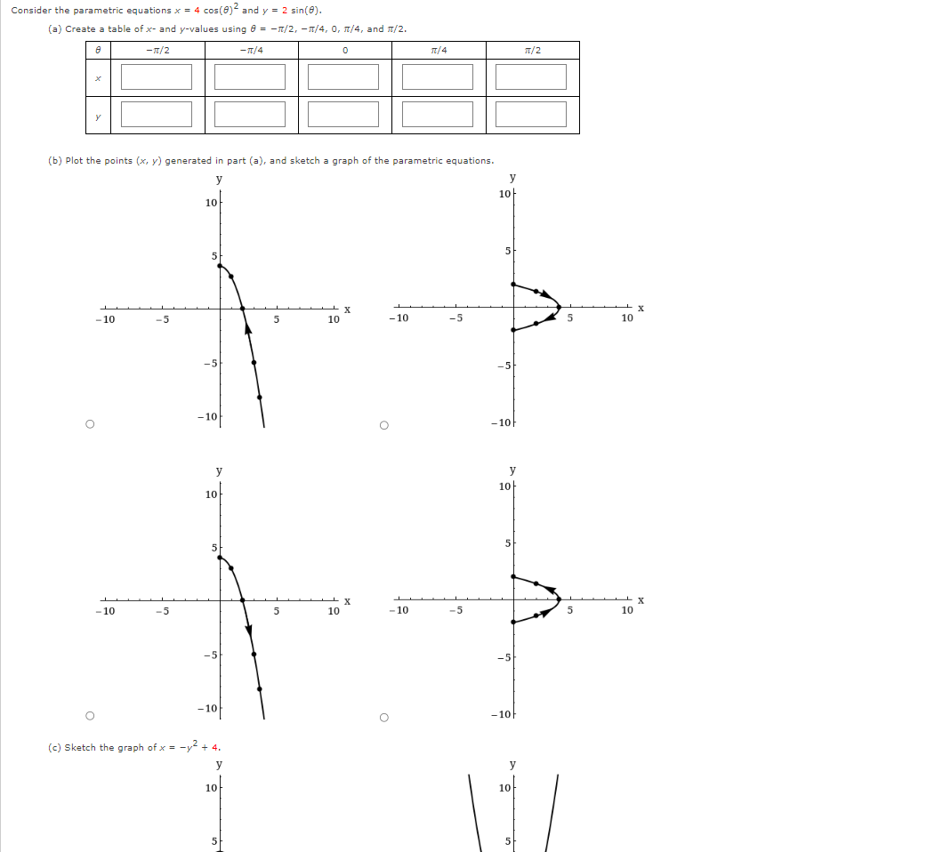 Solved Consider the parametric equations x=4cos(θ)2 and | Chegg.com
