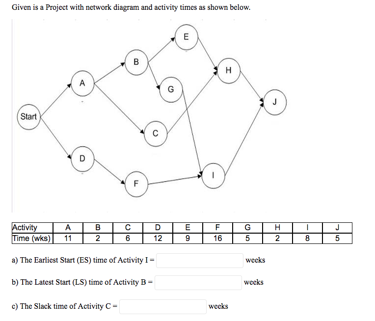 Solved Given is a Project with network diagram and activity | Chegg.com
