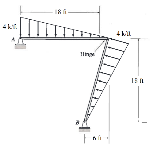 Solved Draw the shear, bending, and axial load diagrams as | Chegg.com