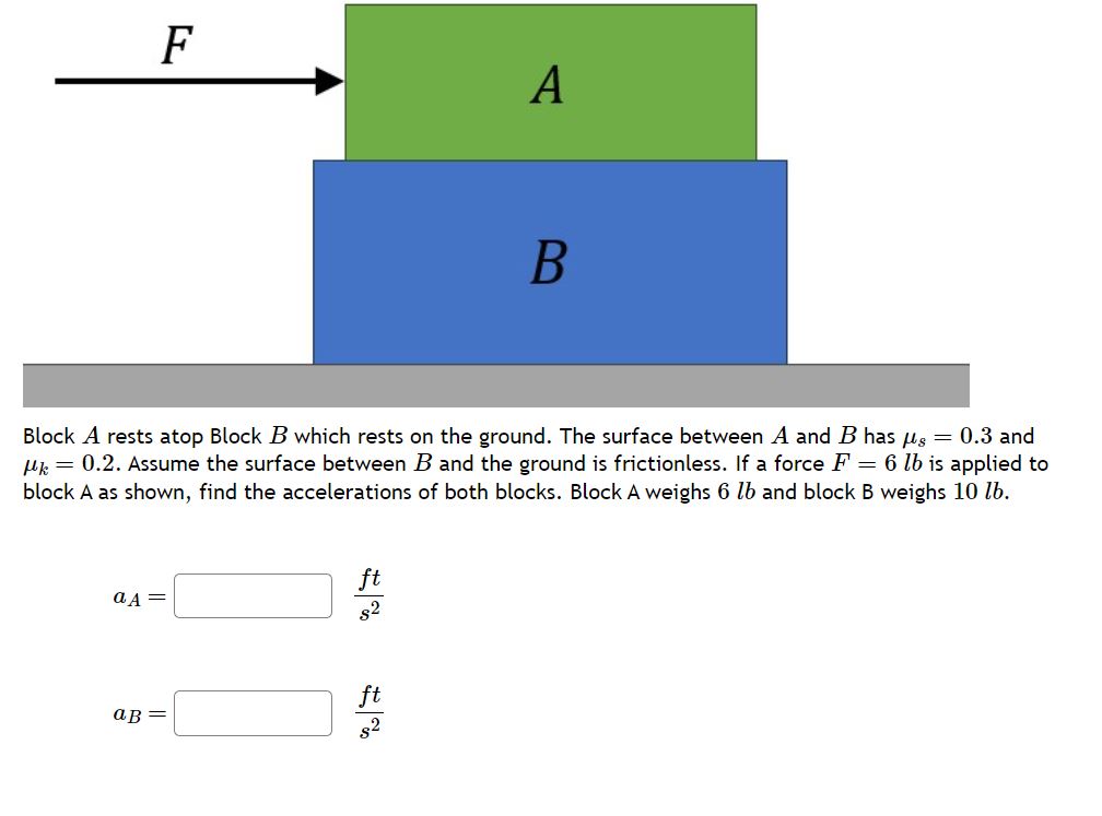Solved Block A rests atop Block B ﻿which rests on the | Chegg.com